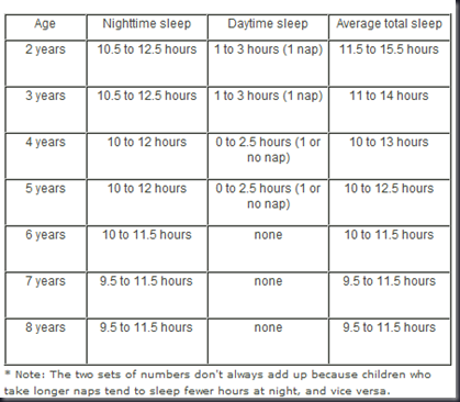 Sleep Chart For Kids